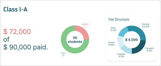 EduCube - ERP Managment Software For The Future of Education