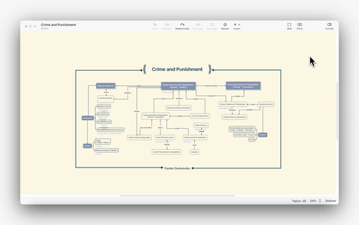 How to Produce a Beautiful Character Relationship Map with Xmind