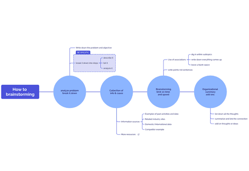 What Is Xmind? - Xmind