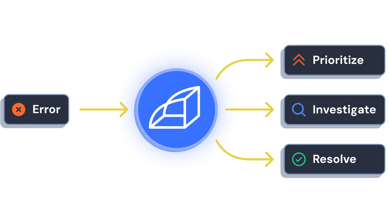 Rollbar | Error logging & tracking service for software teams