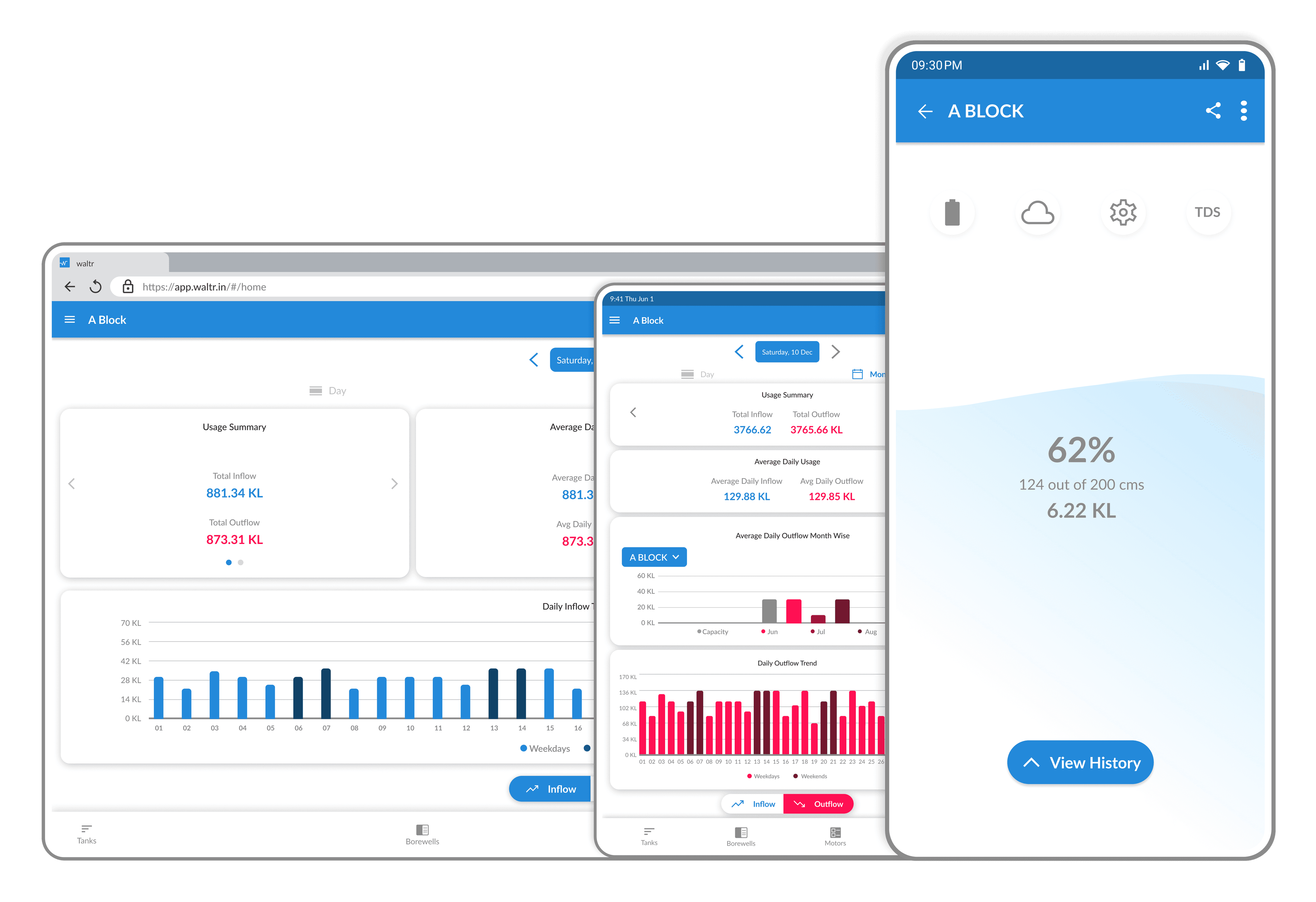 Automatic Water Level Controller With Mobile Monitor | Waltr