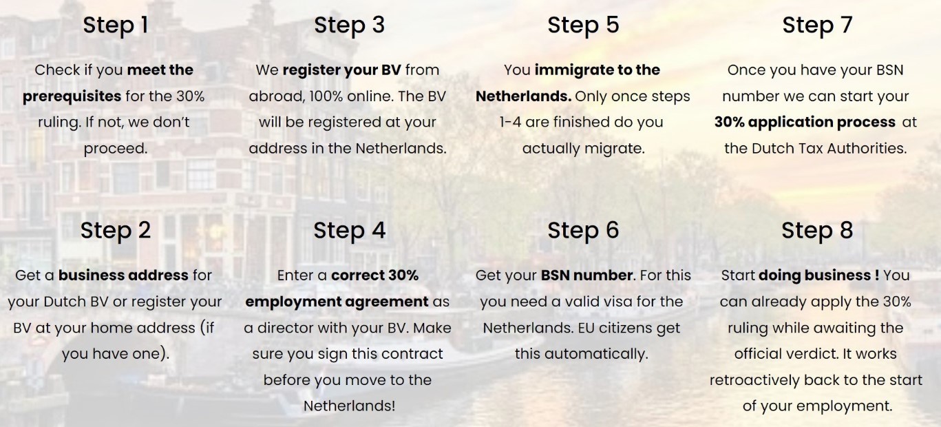 Cardon & Company - Freelancing in the Netherlands with a 30% ruling in ...