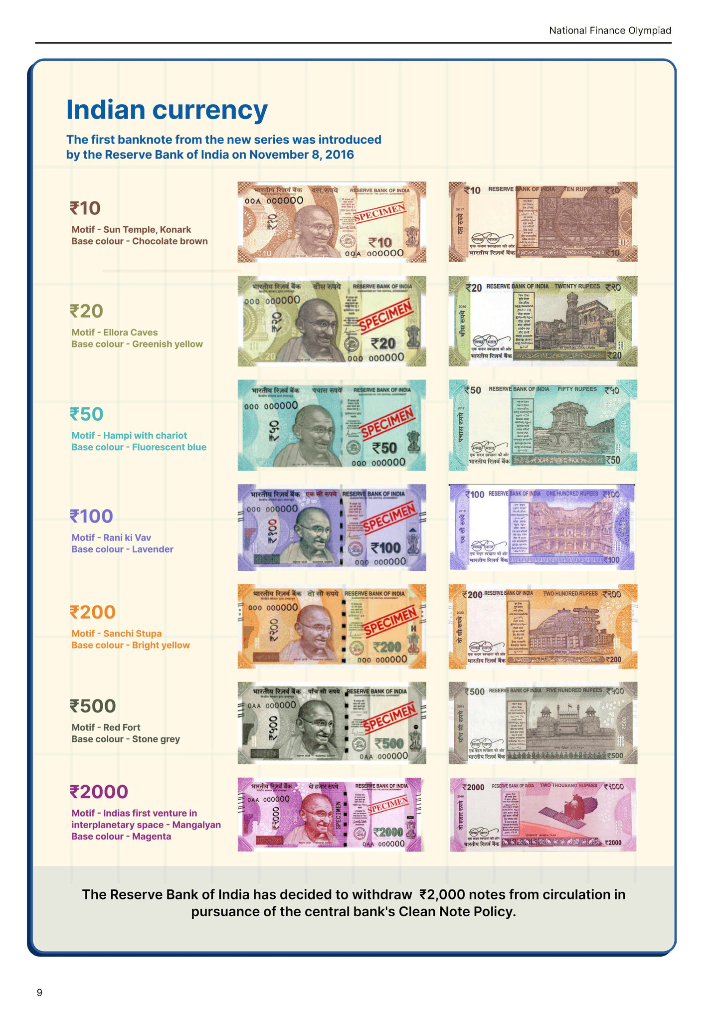 National Finance Olympiad
