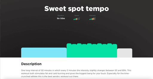 Sweet Spot Training (SST) for Cycling: How To Hit Your Spot | JOIN