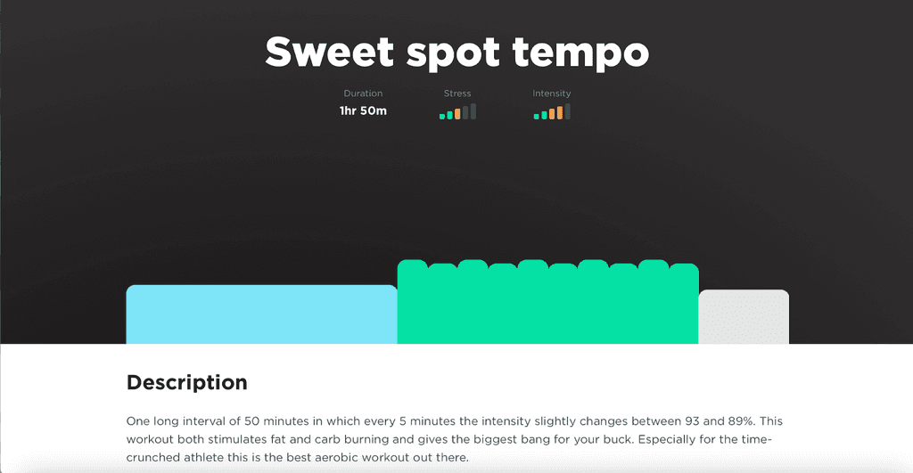 Sweet Spot Training (SST) for Cycling: How To Hit Your Spot | JOIN