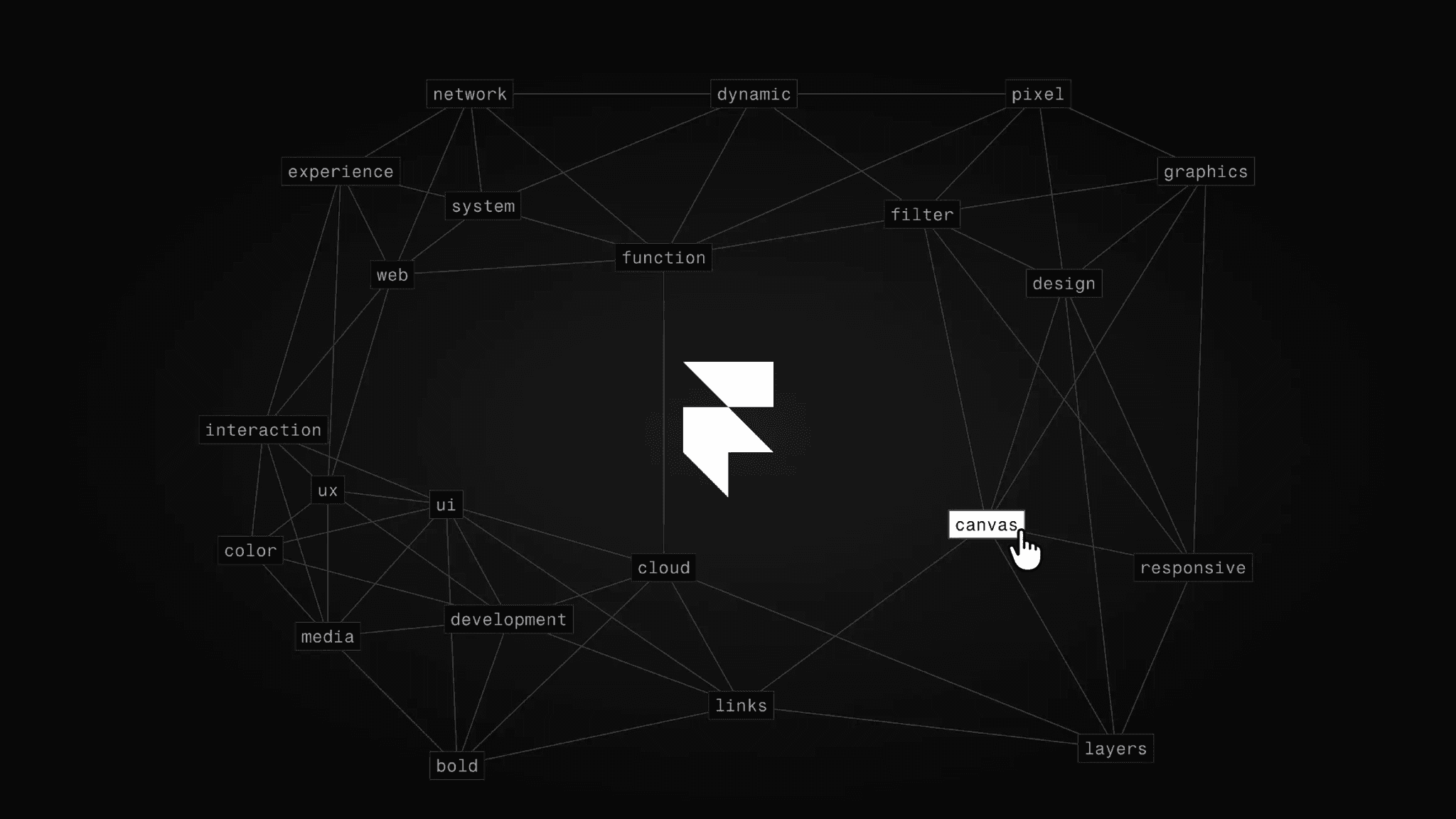 Interactive Animated 3D Globe for Framer — Framer Resource