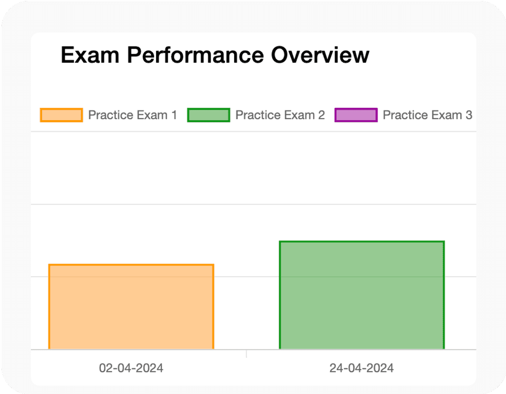 PrepJet - Official Site for EPPP Prep
