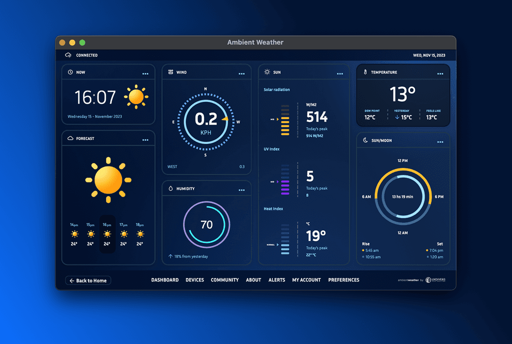 Avalonia UI for Linux