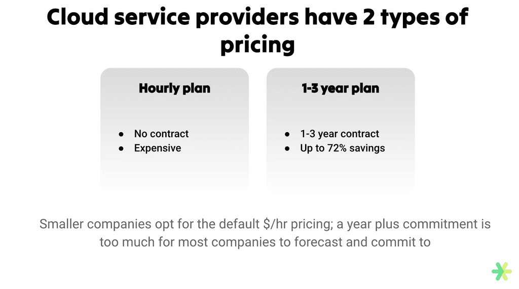 AWS RDS Pricing - Cost Breakdown & Savings Guide