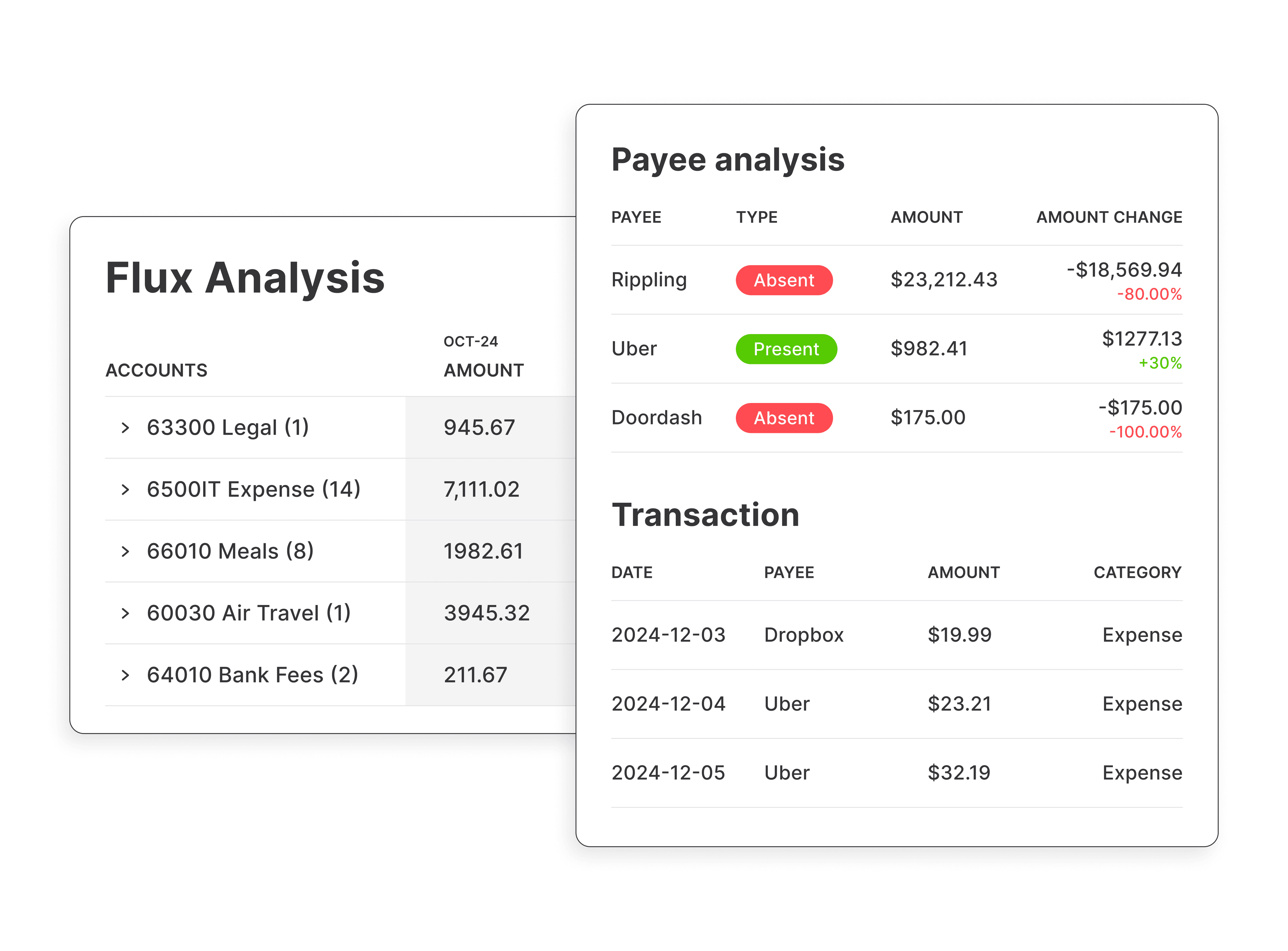 Truewind Digital Accountant
