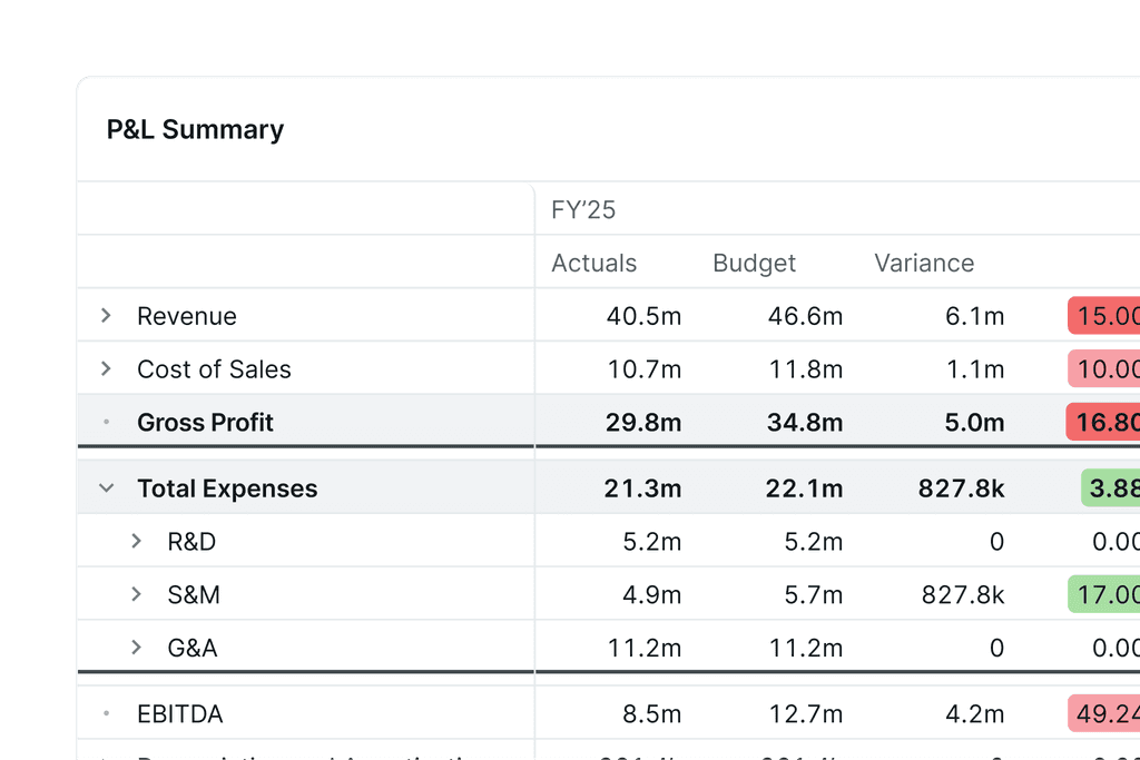 Fp A Software Smarter Financial Planning Analysis Abacum