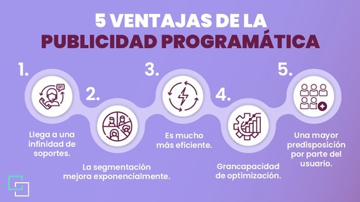 ¿Qué es la Publicidad Programática y cómo funciona?