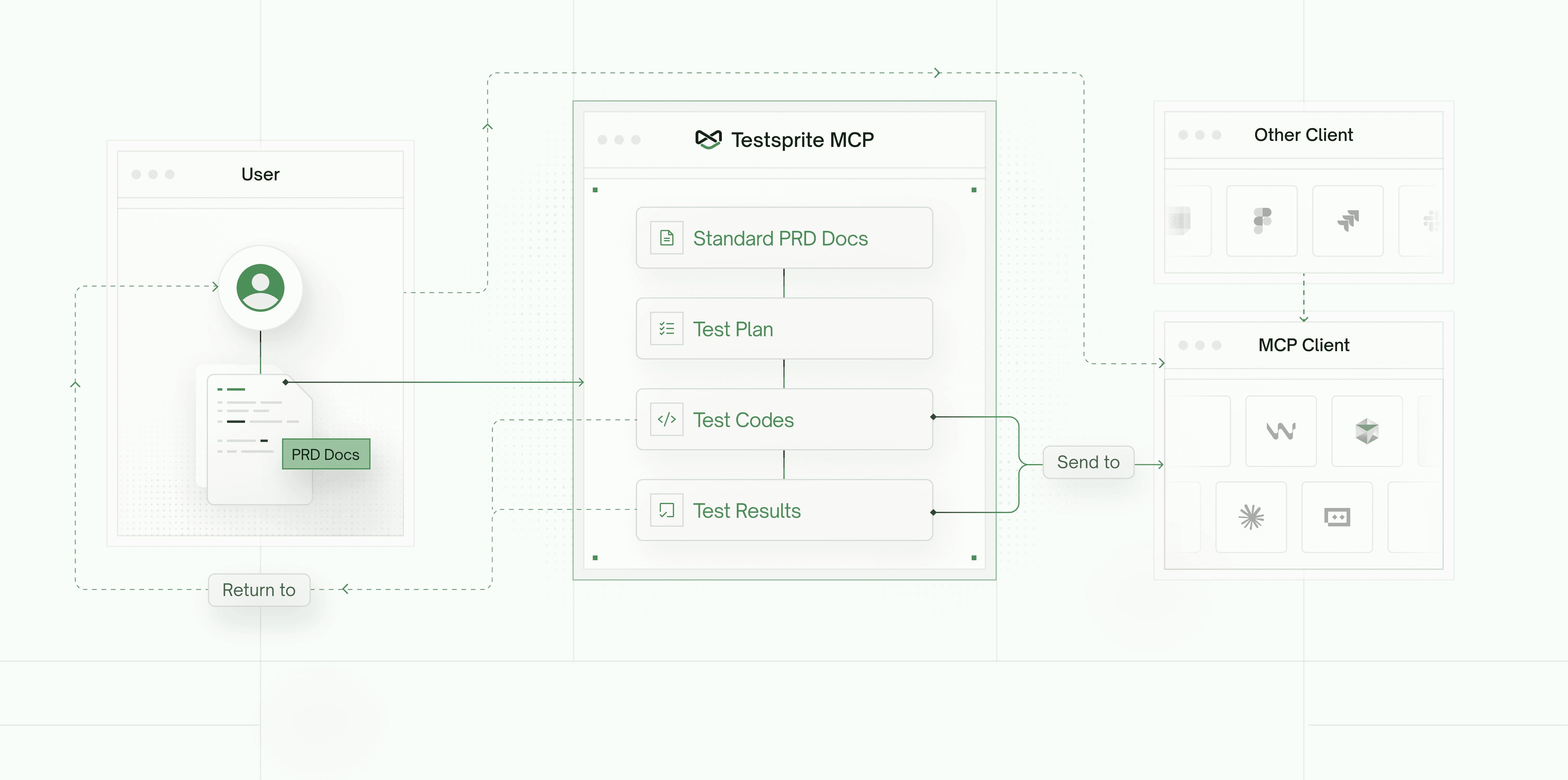 Let Your AI Code, We'll Make It Work.
