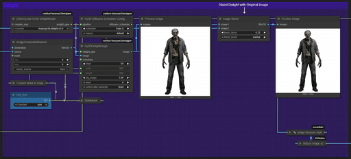 From 3D Generation to Texturing