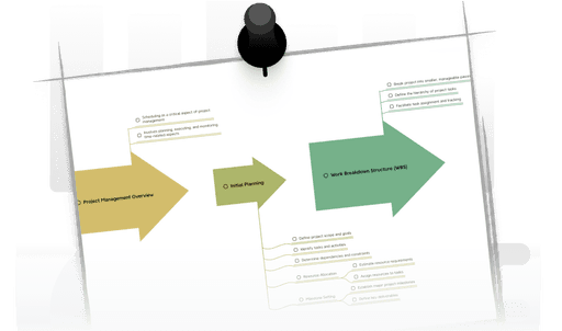 Convert Markdown to Mind Map - Free Online Tool