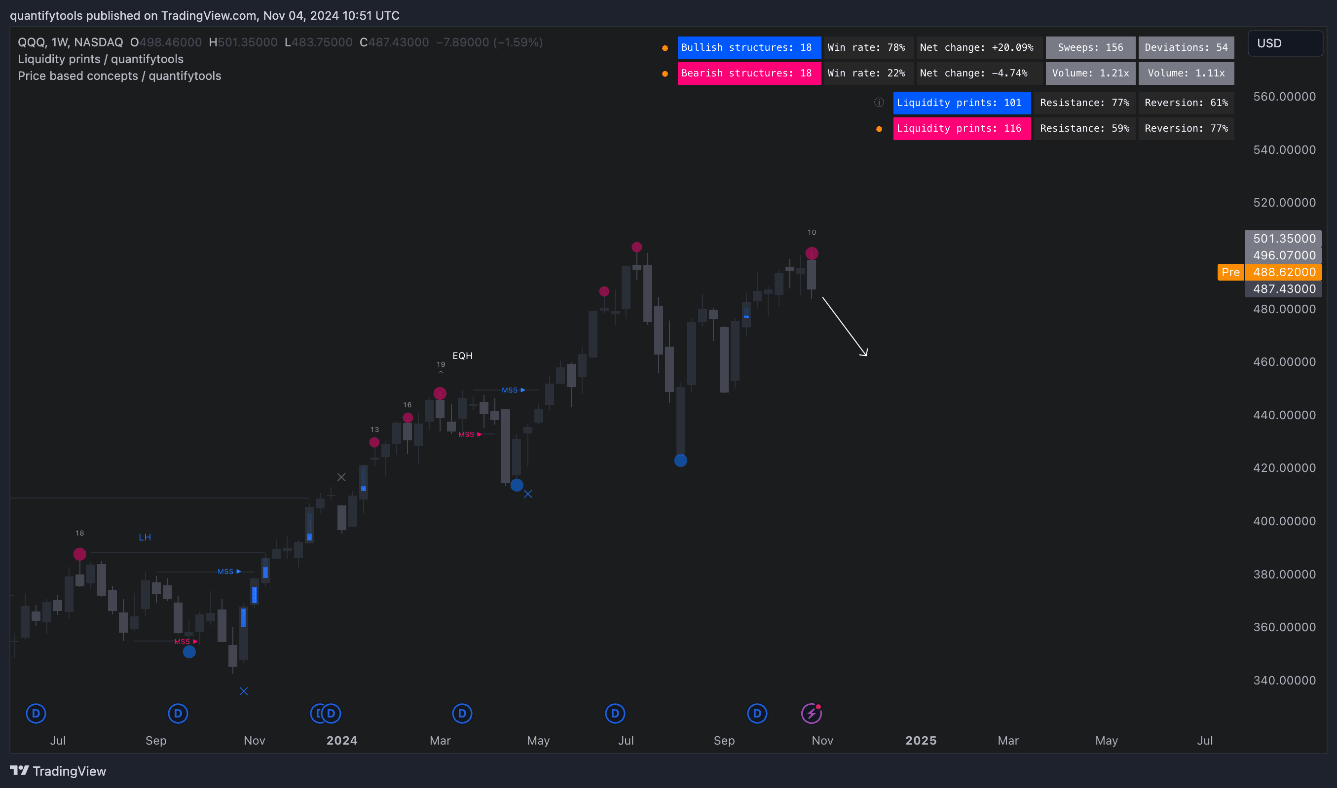 Looming Darkness | Quant based Trading Signals | quantify܂tools