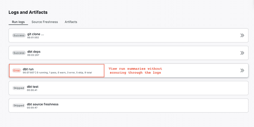Paradime | Feature drop: Bolt on Turbo Boost
