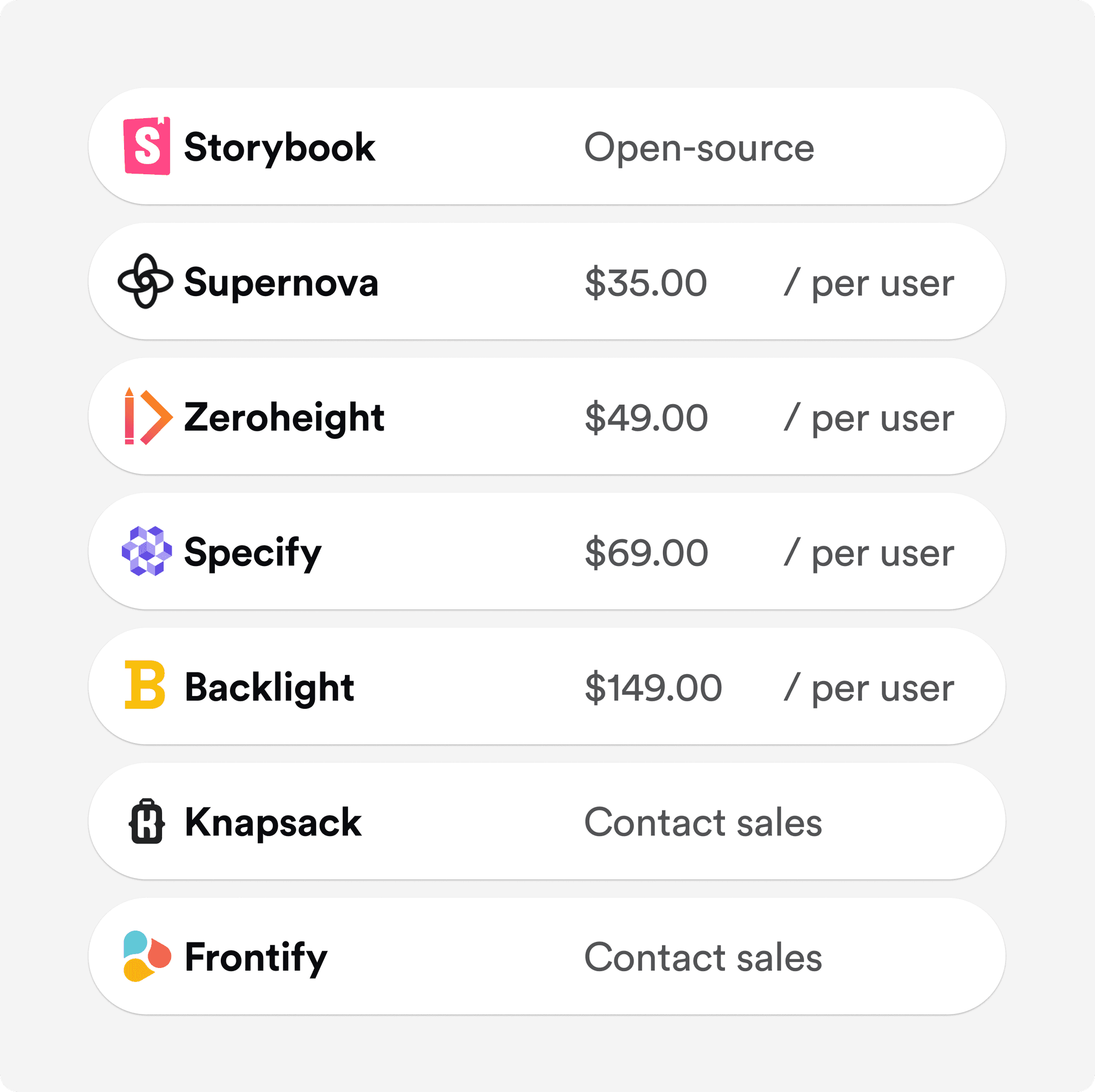 A guide for calculating design system costs - The Design System Guide