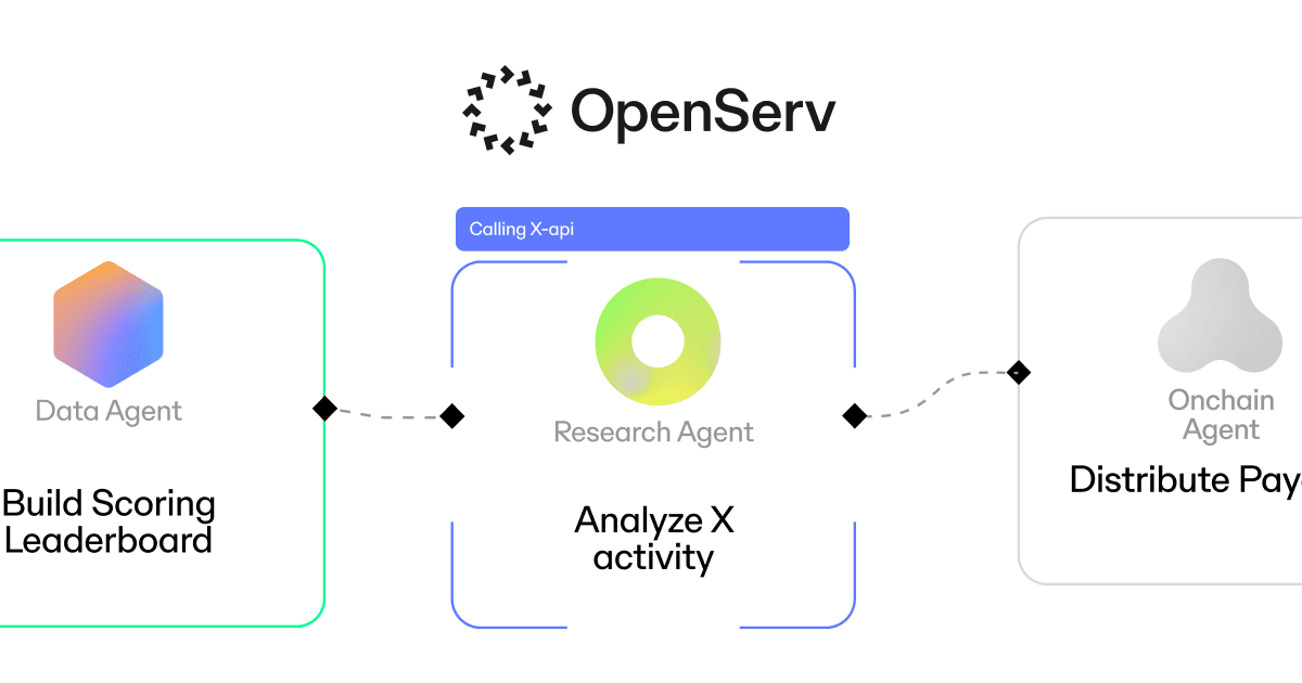 OpenServ