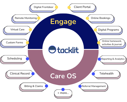 Tacklit | Proactive, Personalised, Outcome-Driven Health Care