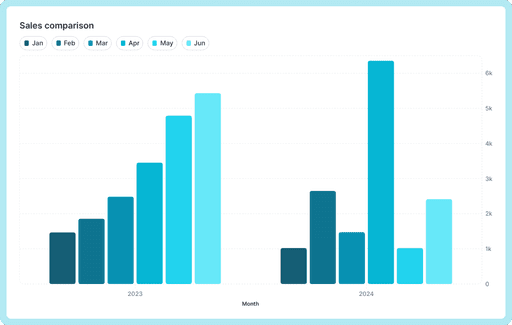 Graphy - Make Beautiful Graphs Online For Free