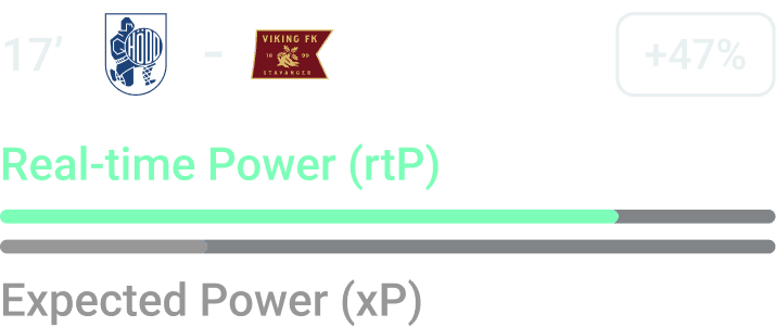 AIstats — Advanced Analytics for Football Clubs