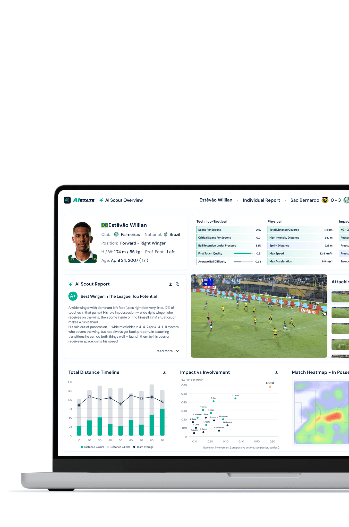 AIstats — Advanced Analytics for Football Clubs
