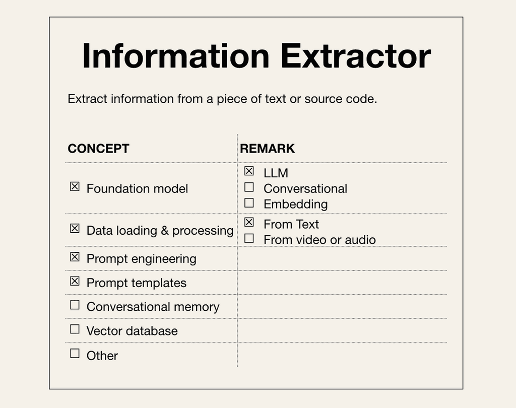 Managing the AI Lifecycle in 2025: A Comprehensive Guide | Generative AI Collaboration Platform
