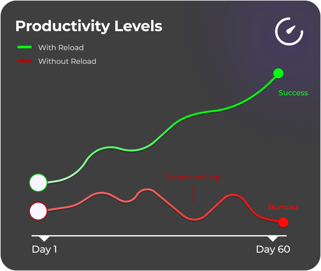 Reload App – Lock In Within 60 Days