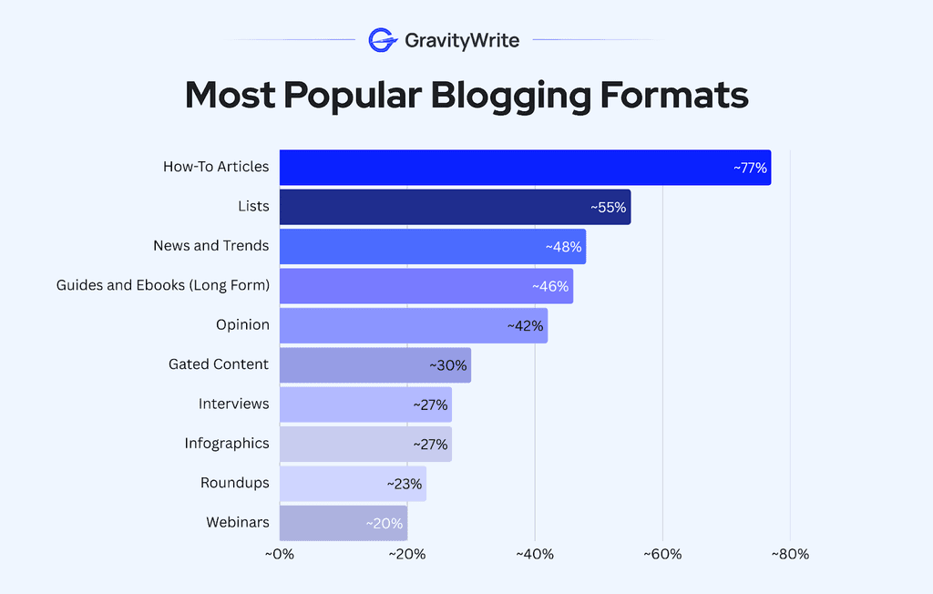 How To Start Blogging and Make Money in 10 Steps (2025)