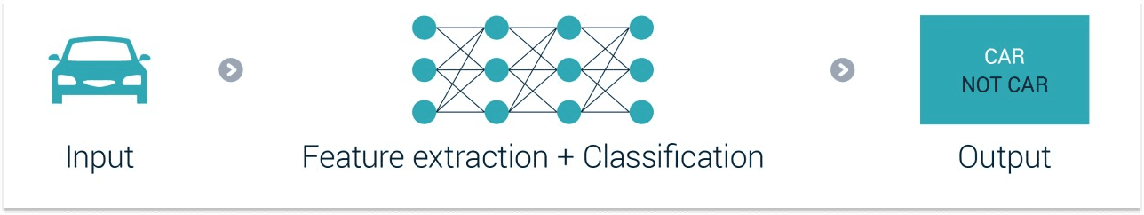 Unraveling the Power of Artificial Intelligence, Machine Learning, and ...