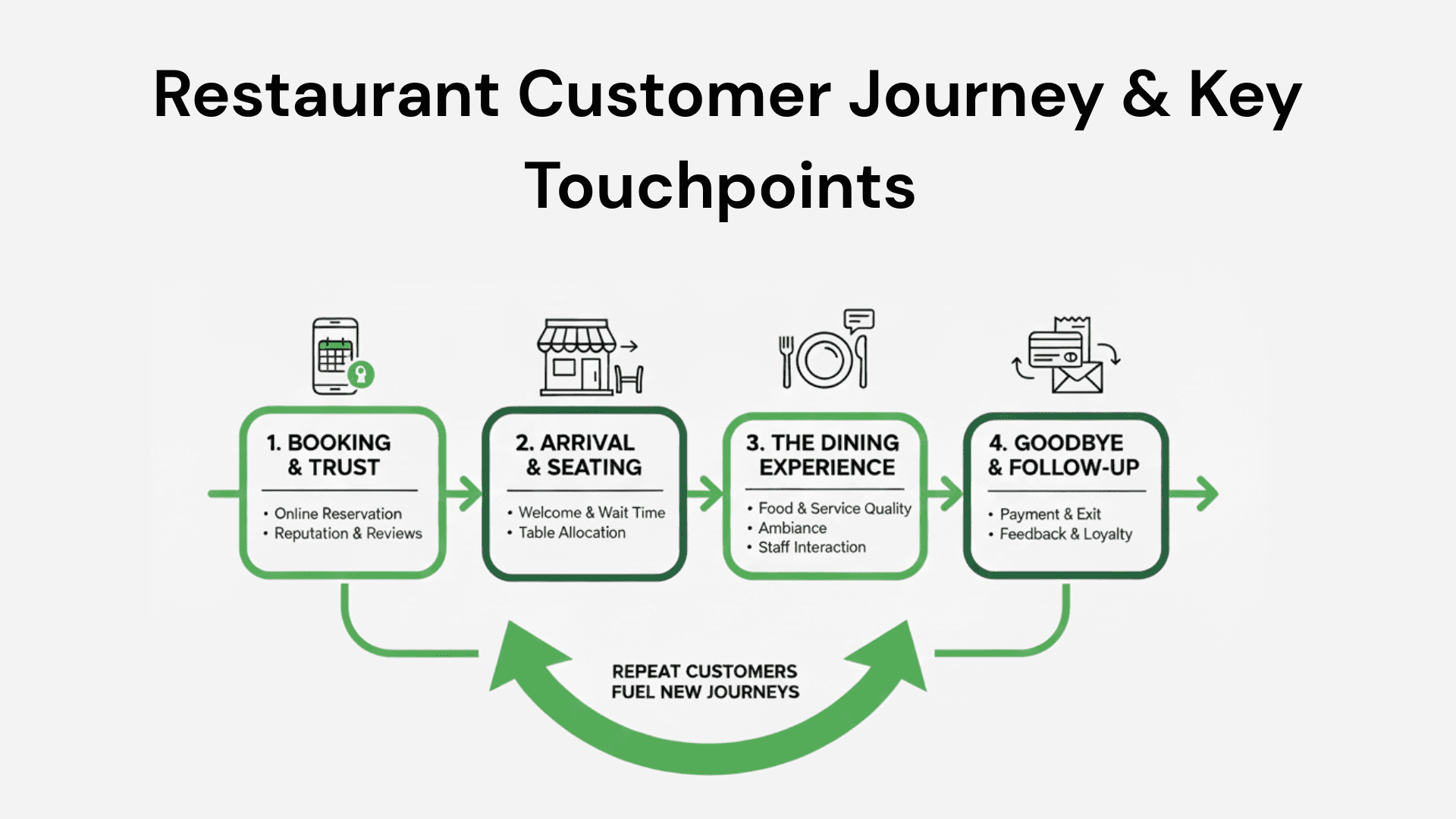 12 Restaurant Tech Trends Driving the Industry in 2026 [Updated]