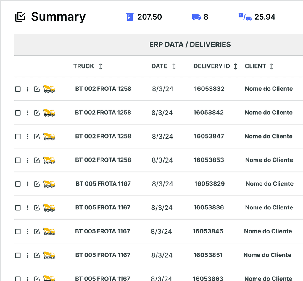 Loop – The Ready Mix Concrete Plants Software Platform