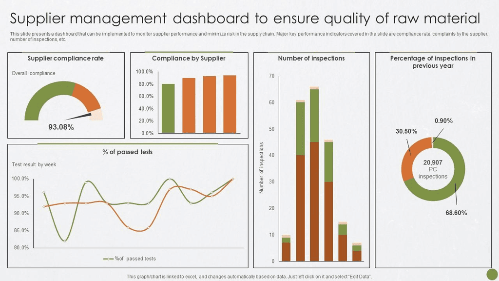 10 Procurement Dashboard Examples + KPIs To Track in 2025