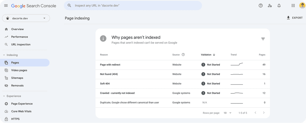 Google is not indexing my site - what can I do? — Framer Help