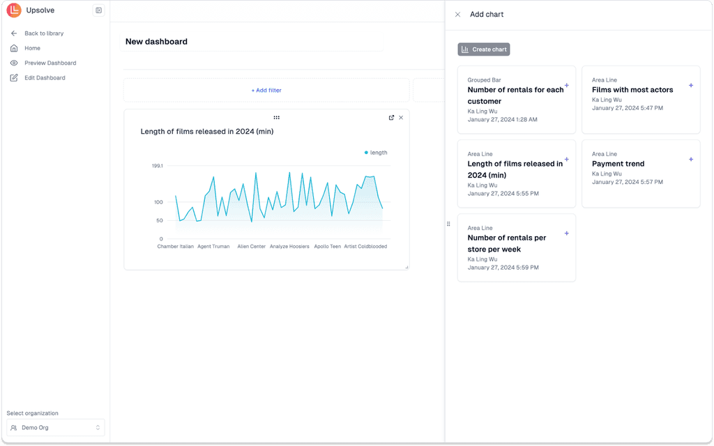 15 Financial Dashboard Examples, KPIs and Template for 2025