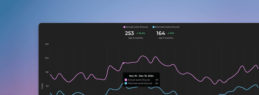 Create advanced charts with Jira custom fields - Screenful Blog