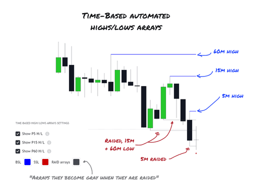 OHLC TradingView Indicator