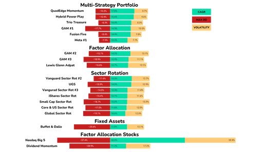 StatOasis TAA Portfolios - Tactical Asset Allocation