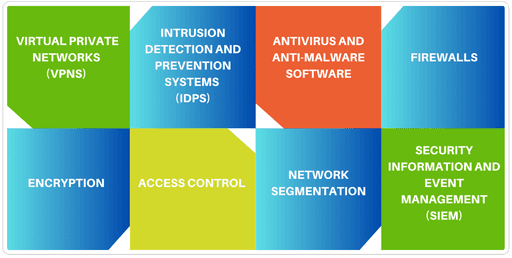 Network Security 101: What It Is, How It Works, and Why You Should Care | Blogs - Cyberware Hub