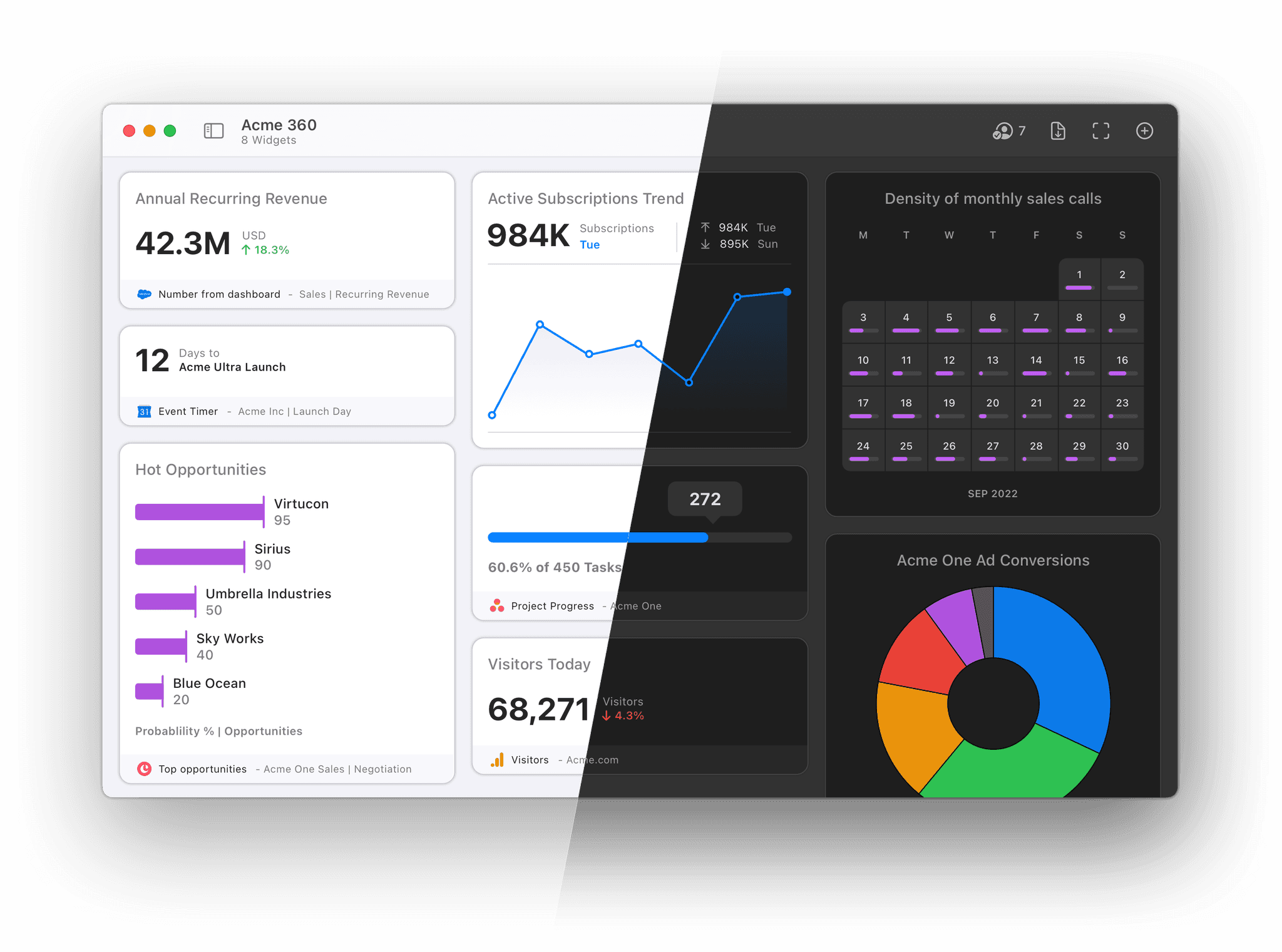 Numerics Dashboard Features