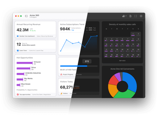 Numerics Dashboard Features