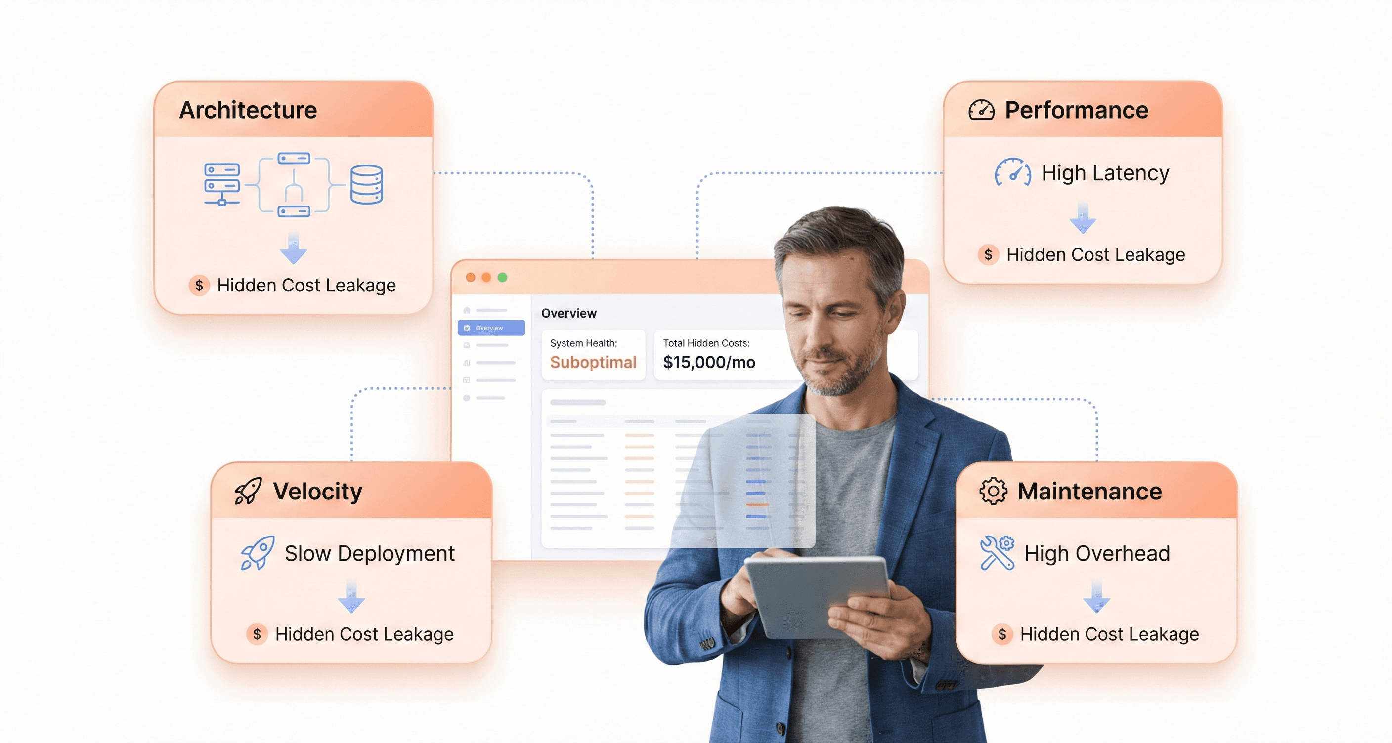 The Hidden Cost of Poor React Architecture in SaaS