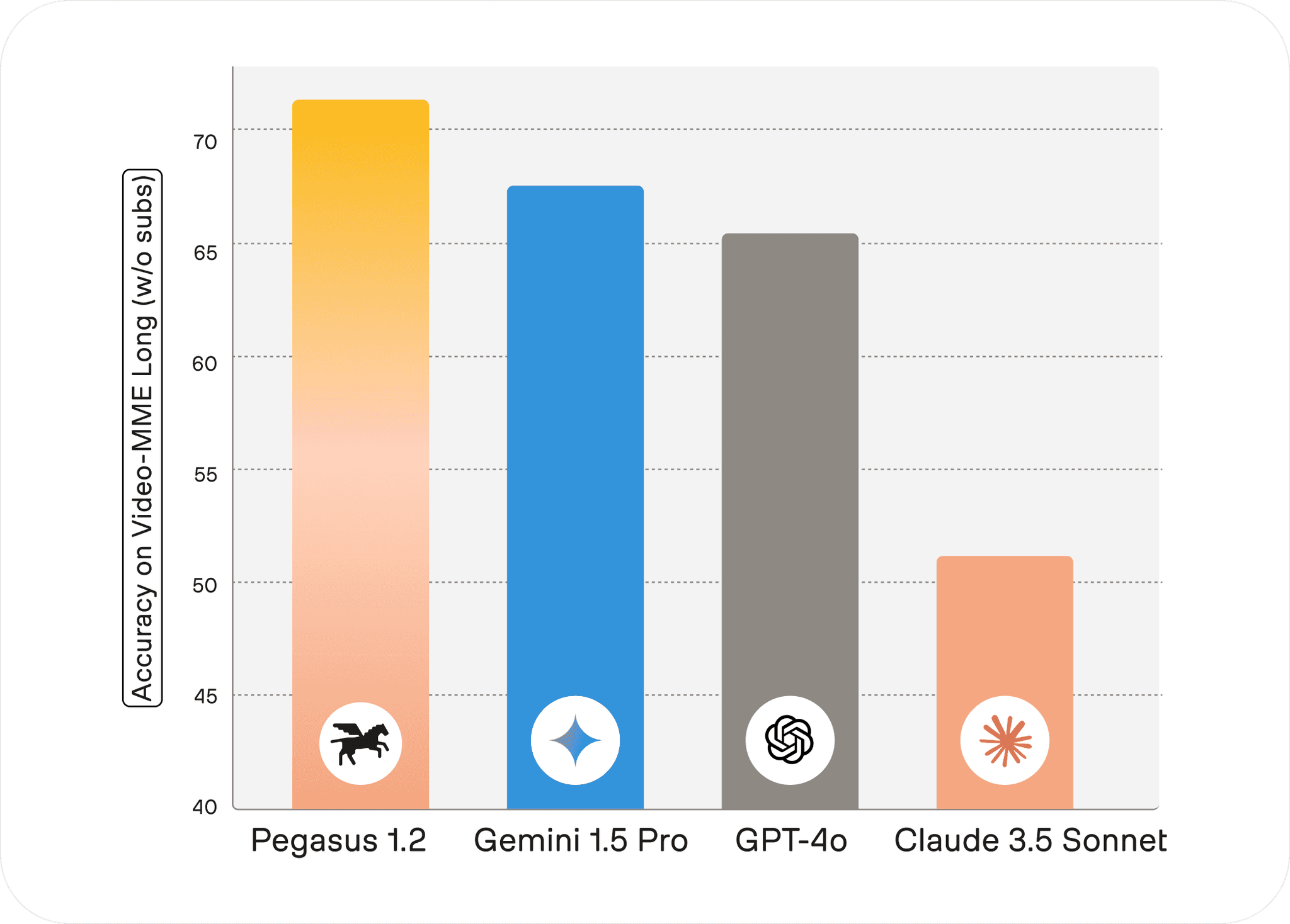 Introducing Pegasus 1.2: An Industry-Grade Video Language Model for ...