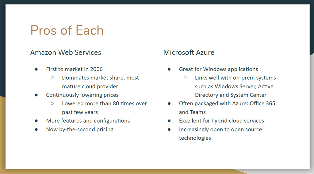 Azure vs AWS: Which Cloud Platform Should You Master in 2025 ...