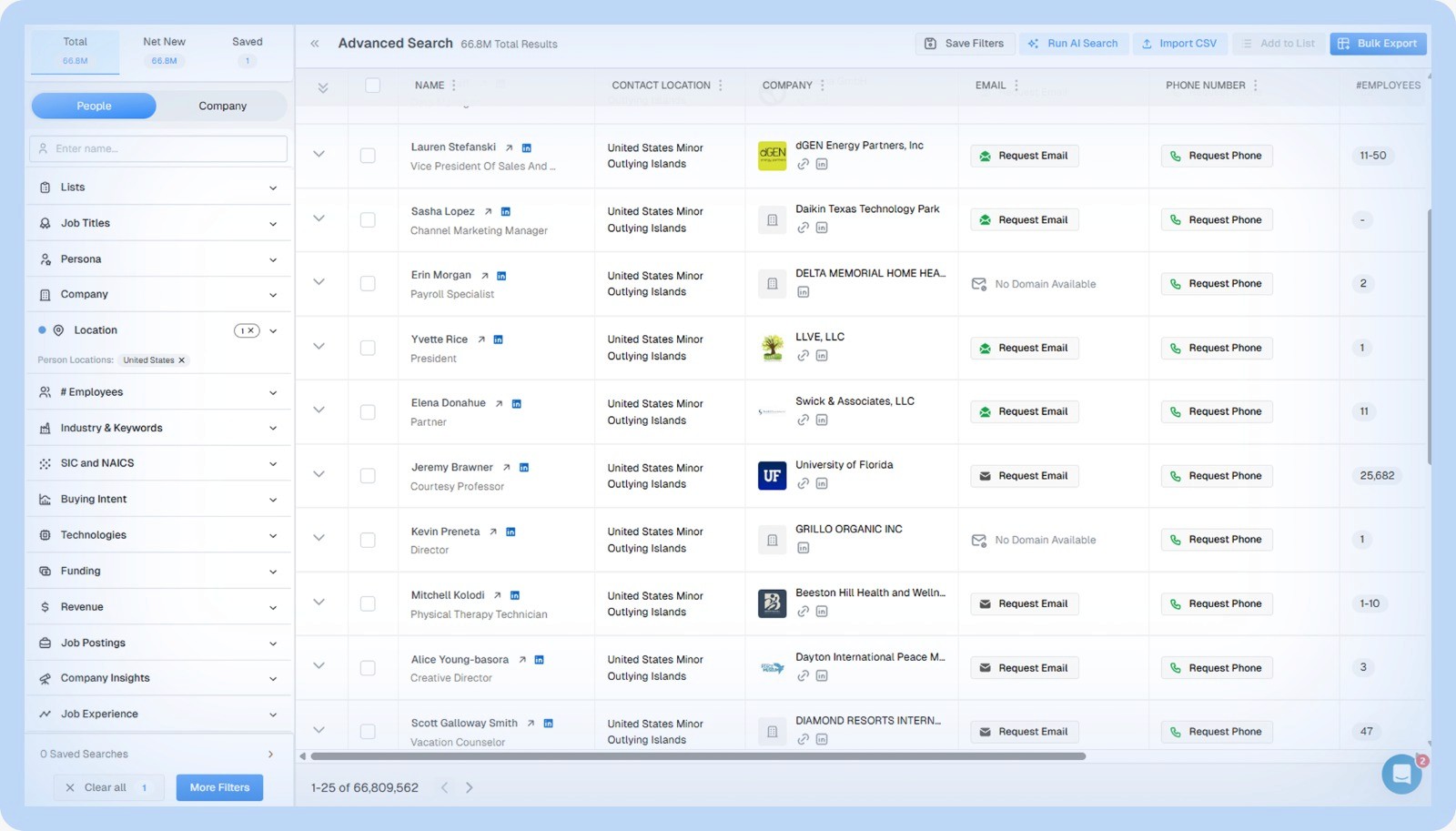 Bright Chase : Leading the Way with B2B Data