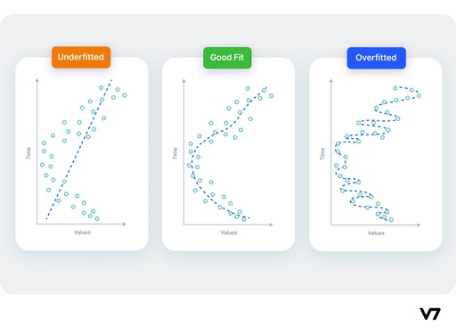What is Overfitting in Deep Learning [+10 Ways to Avoid It]