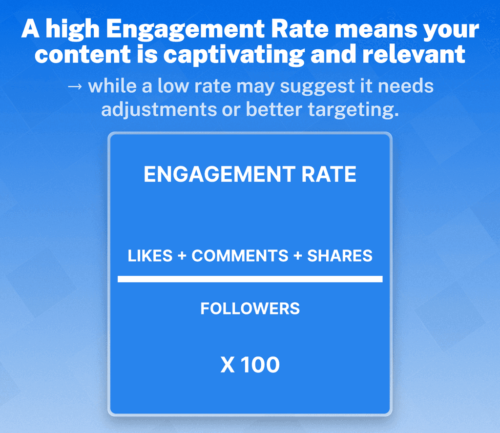 Click-Through Rate (CTR) vs. Engagement Rate: What's the Difference?