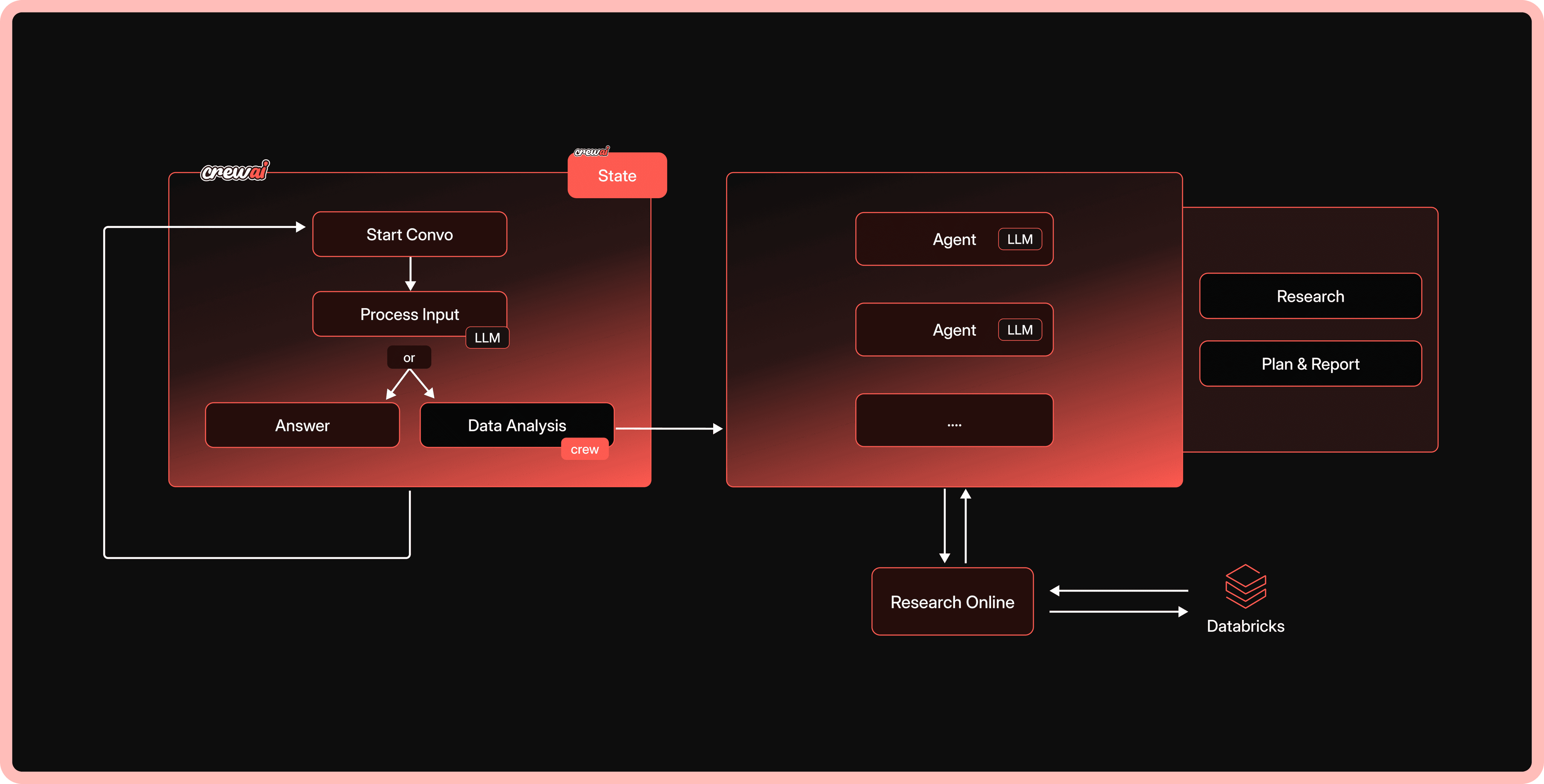 CrewAI Multi-Agent AI Teams: Complete 2025 Guide with Memory