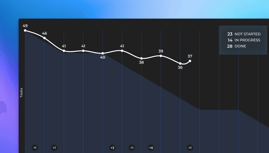Create charts using Jira sprints - Screenful Guide